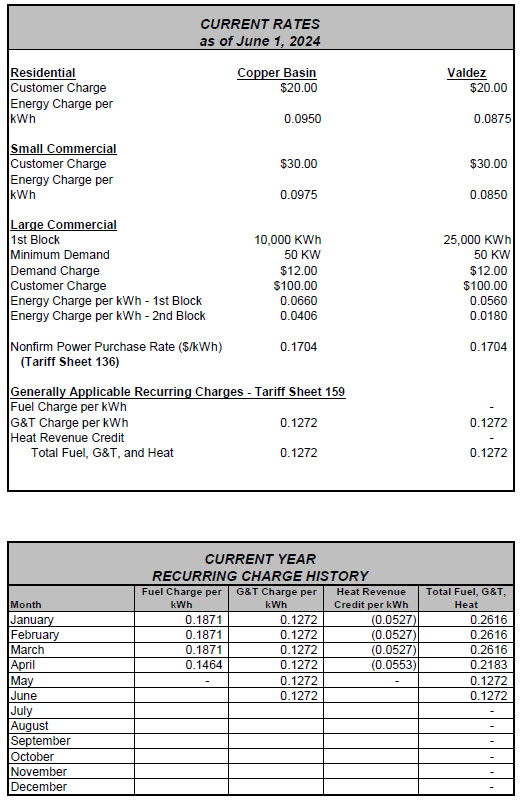 Current Electric Rates