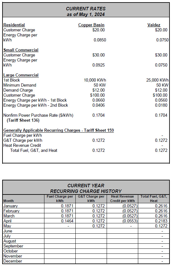 Current Electric Rates